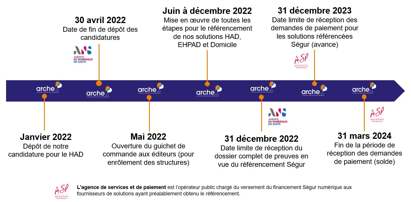 Retour à la newsletter