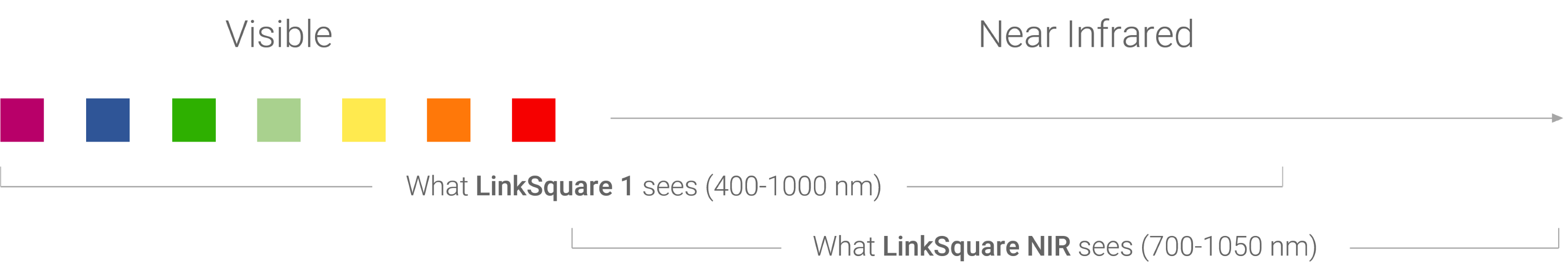 Food Tech | LinkSquare Solutions