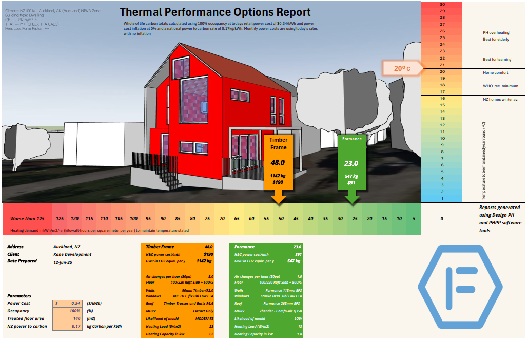 Building Better Forum | Auckland