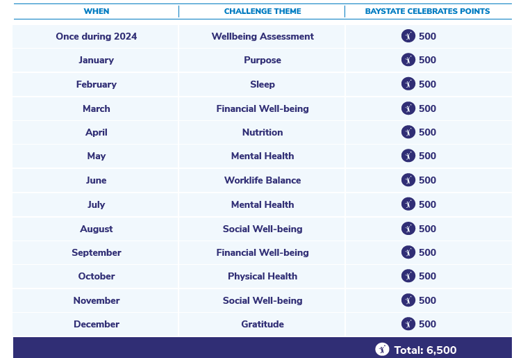 Well-Being at Baystate