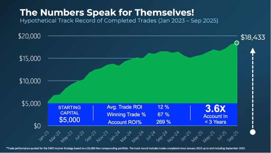 Reserve Your Position at Generating Income From Trading!