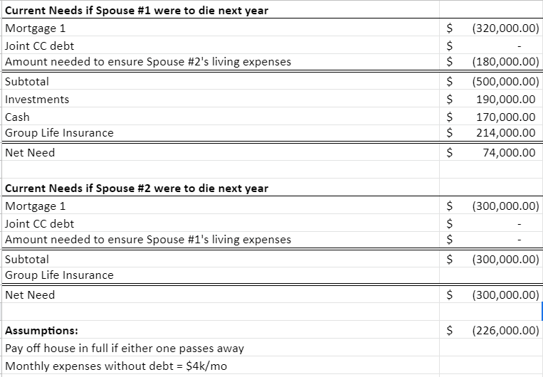 FREE Life Insurance Needs Assessment Template