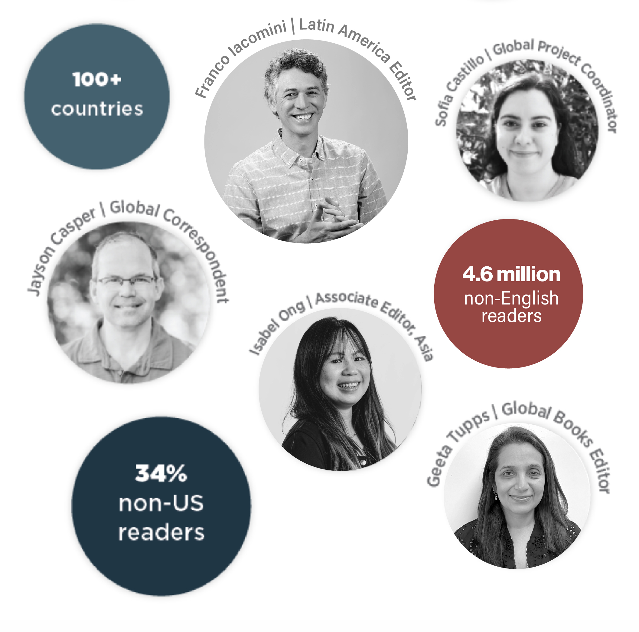 Meet the CT Global Team