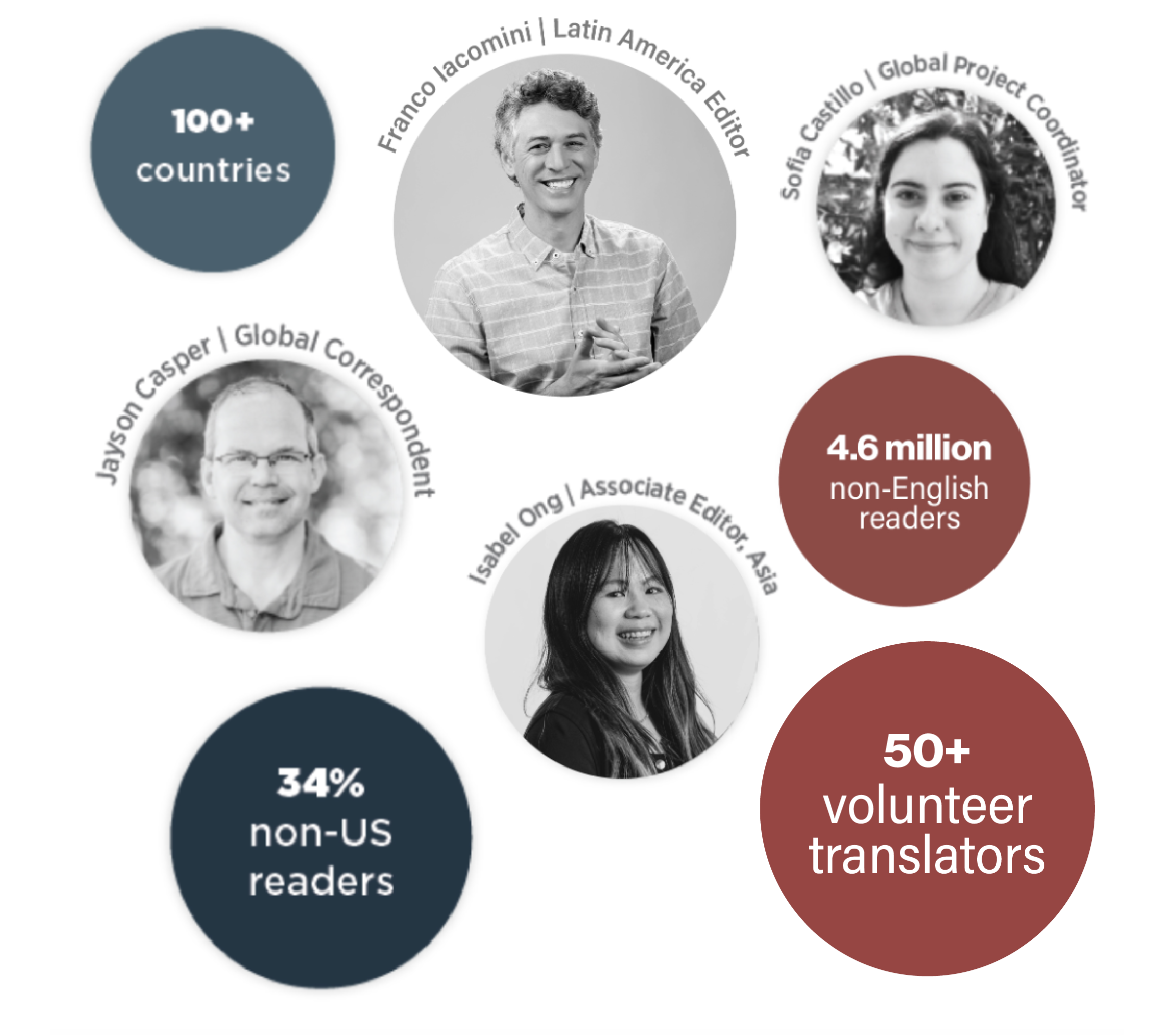 Meet the CT Global Team