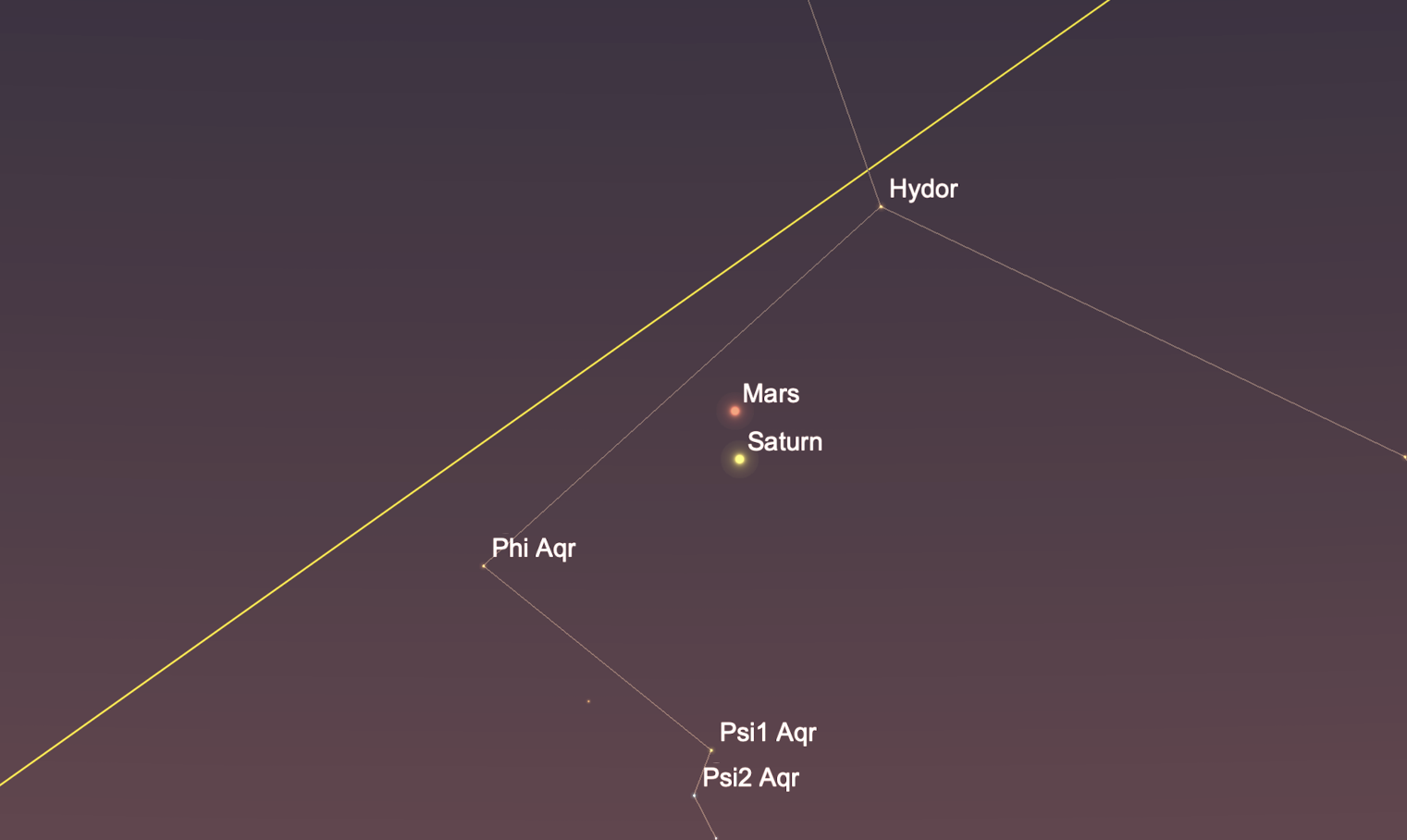 The Best Astro Events of 2024