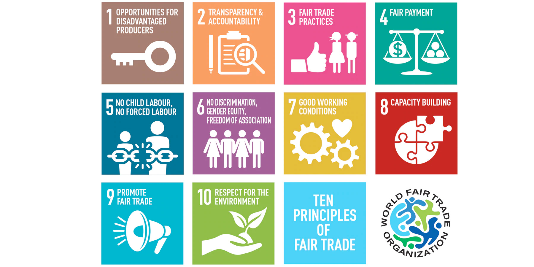 The Ten Principles of Fair Trade
