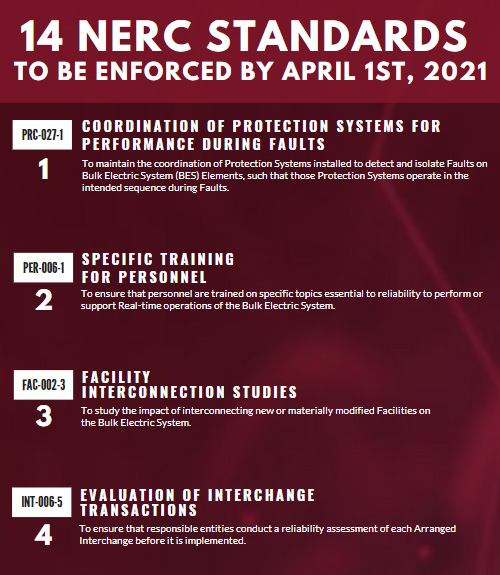 14 NERC Standards