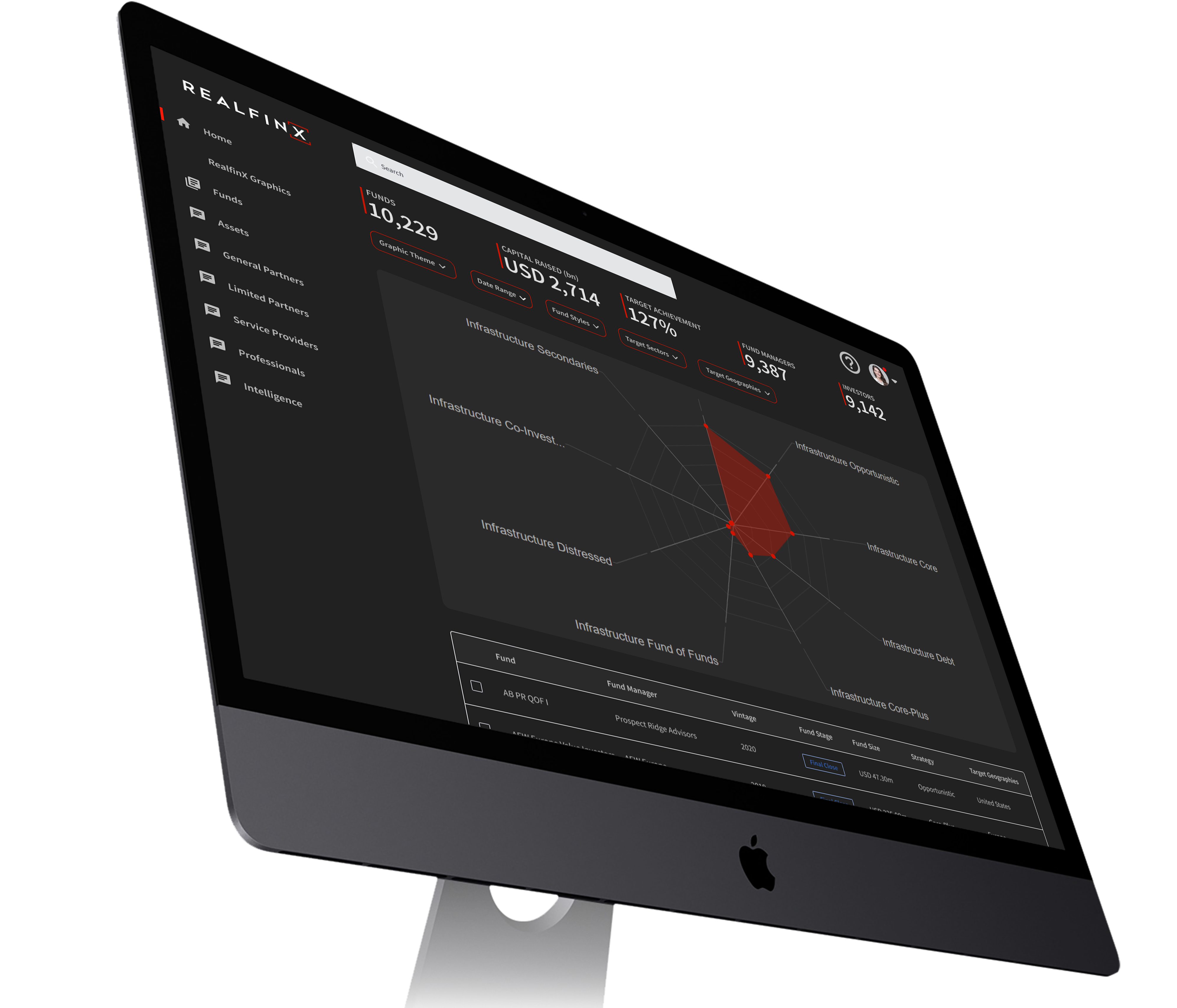 Request demo to the best in real assets intelligence - Realfin