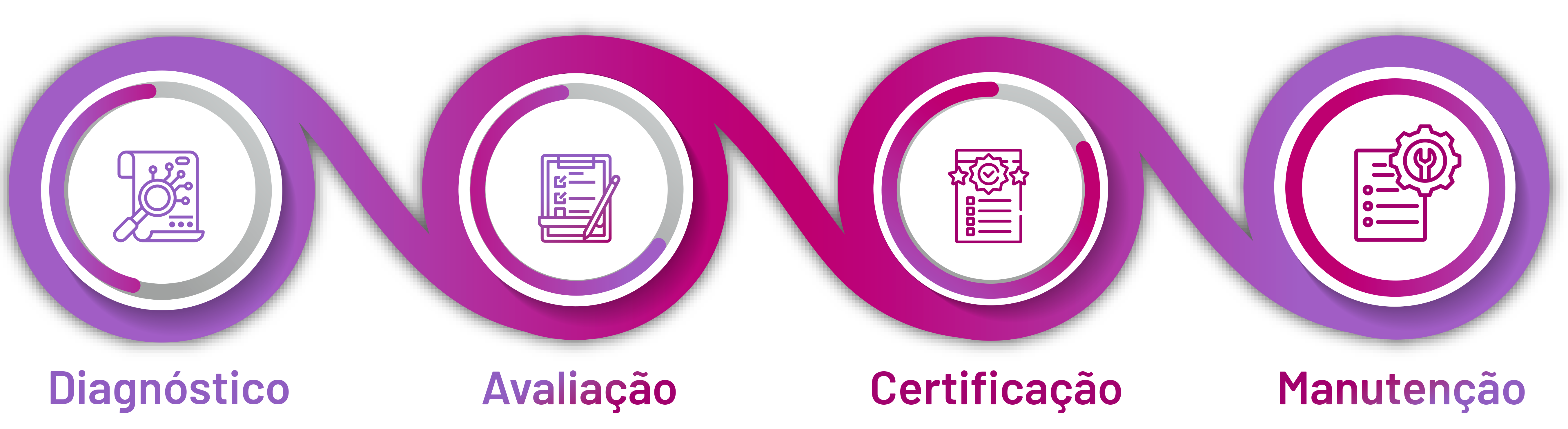 Certificação de Instituições de Longa Permanência para Idosos (ILPI)