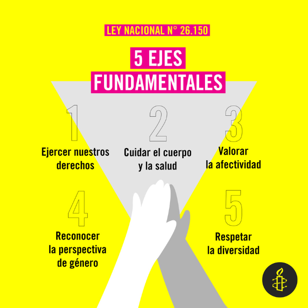 Recursos y materiales ESI | Amnistía Internacional Argentina