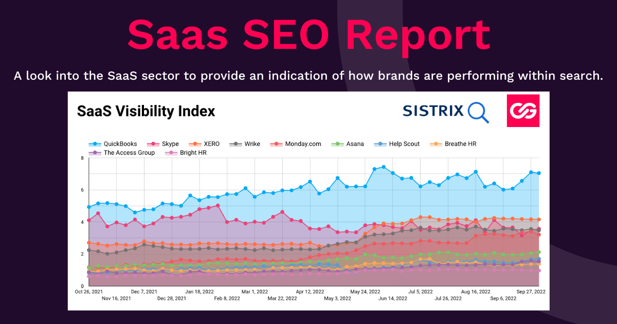 SaaS SEO Report - State of SaaS // Common Ground