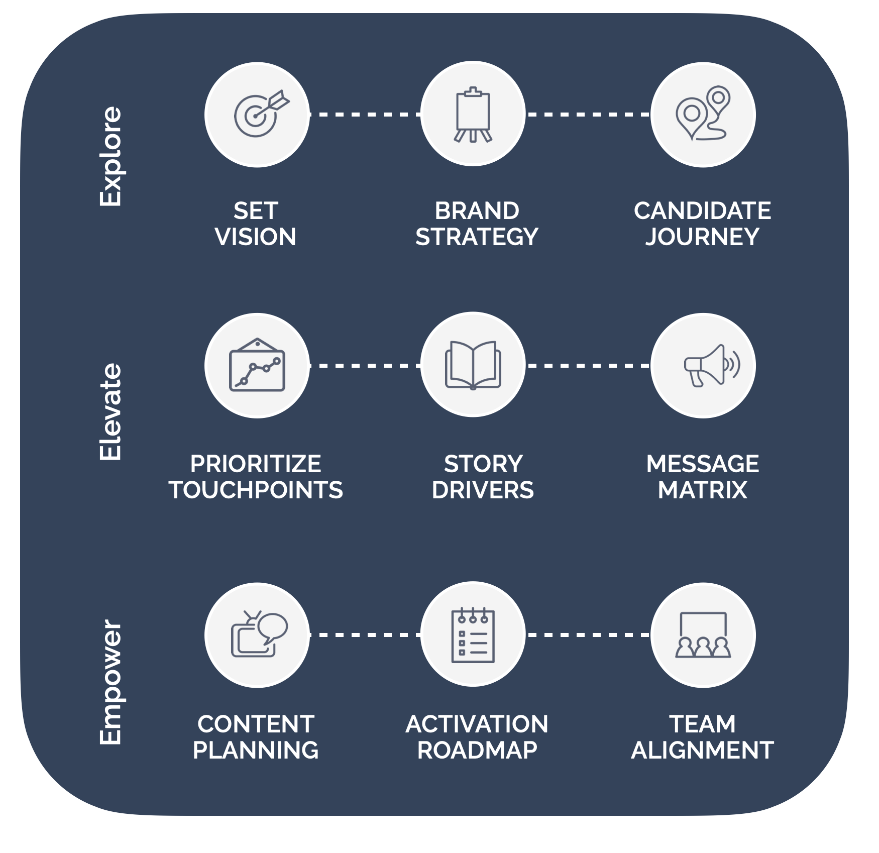 Pennant Partners | Jump start your employer brand