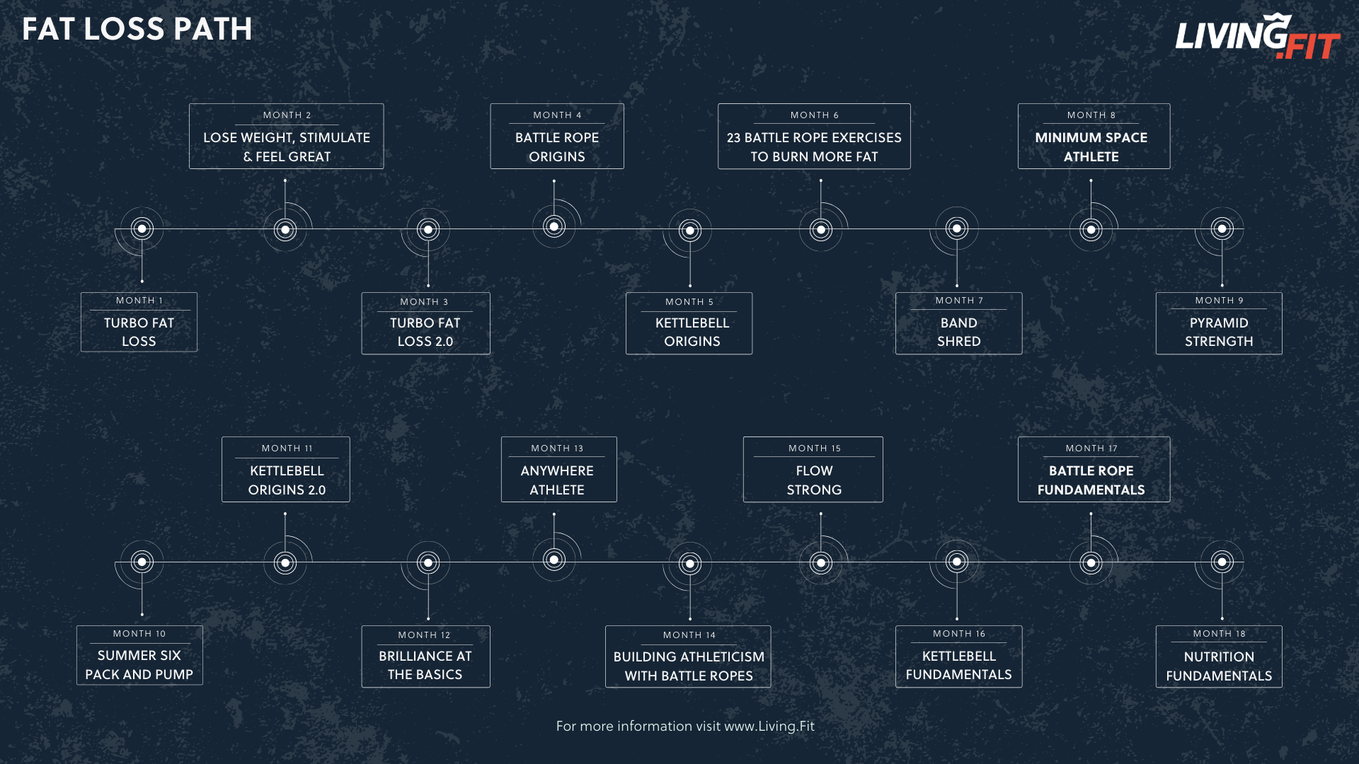 Julia's Nutrition Program Goes Perfect Regardless of your Fitness Path