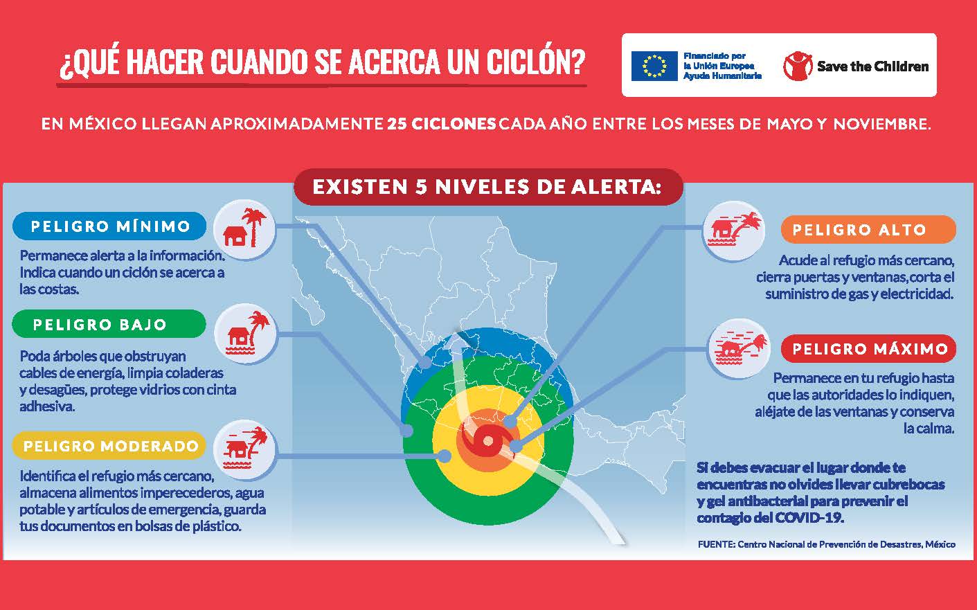 Reducción de riesgos de desastres