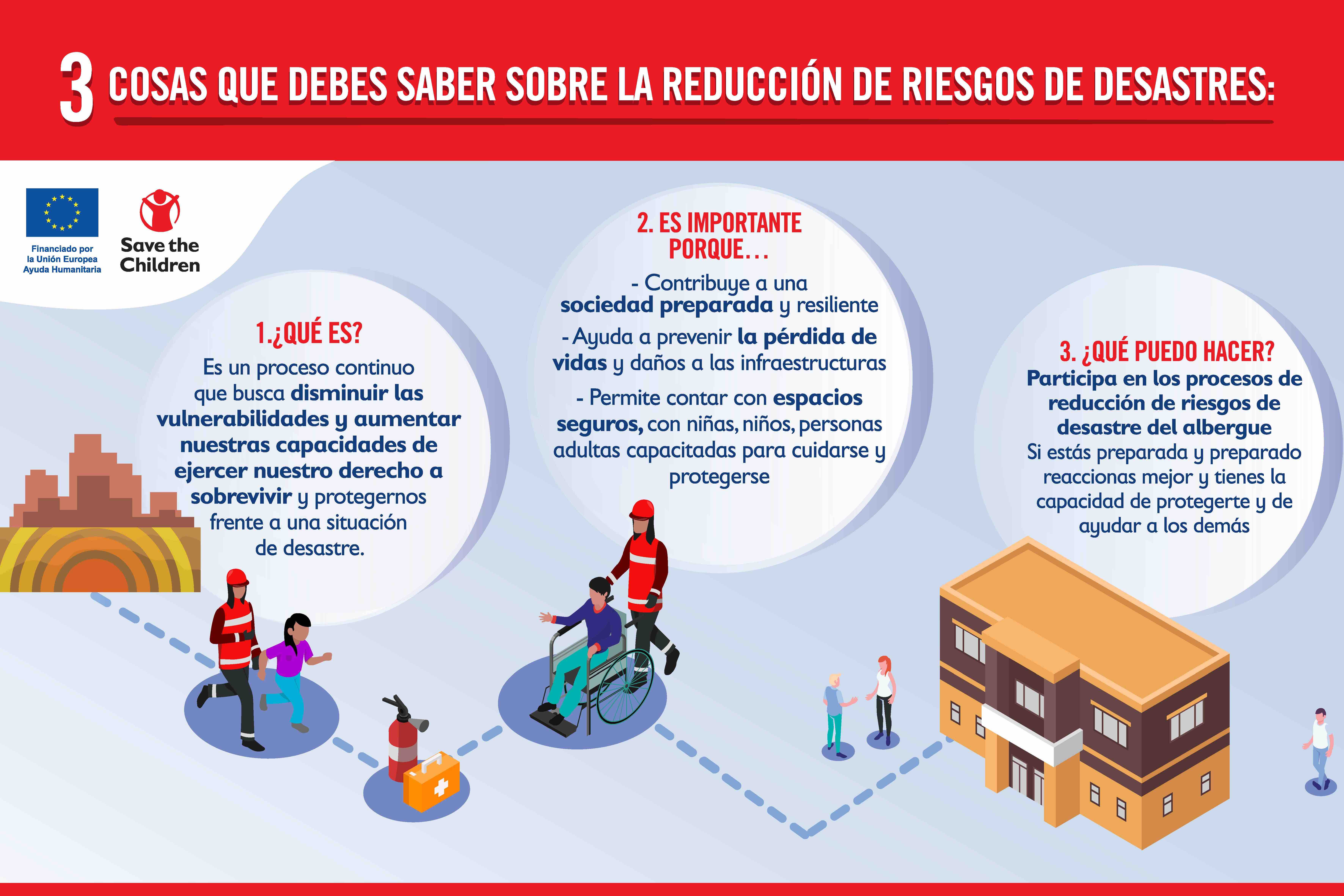 Reducción de riesgos de desastres