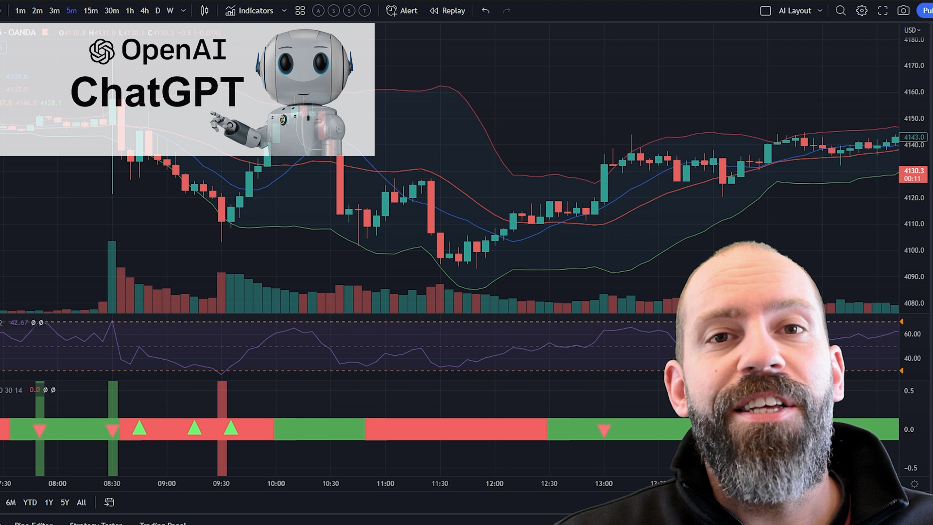 Free Trading Tool built with ChatGPT