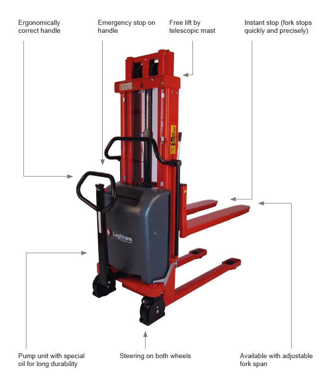 Ergonomic pallet handling