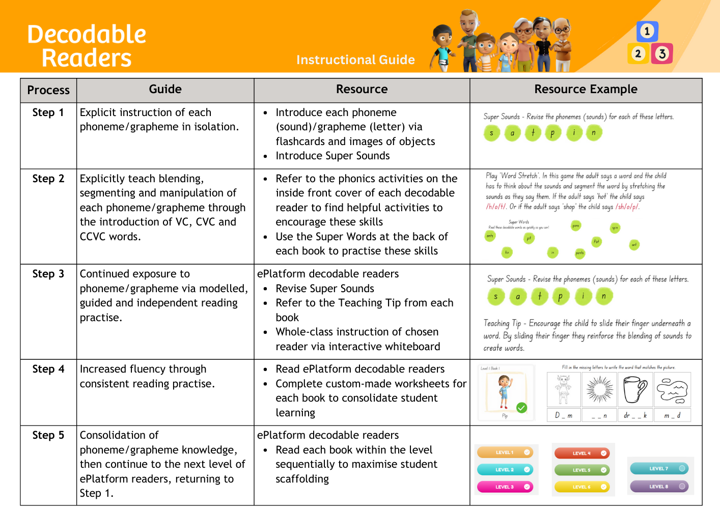 ePlatform Digital Libraries Decodable Readers