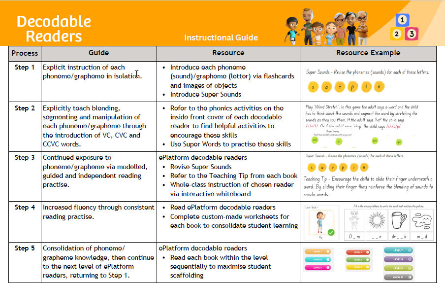 ePlatform Digital Libraries Decodable Readers