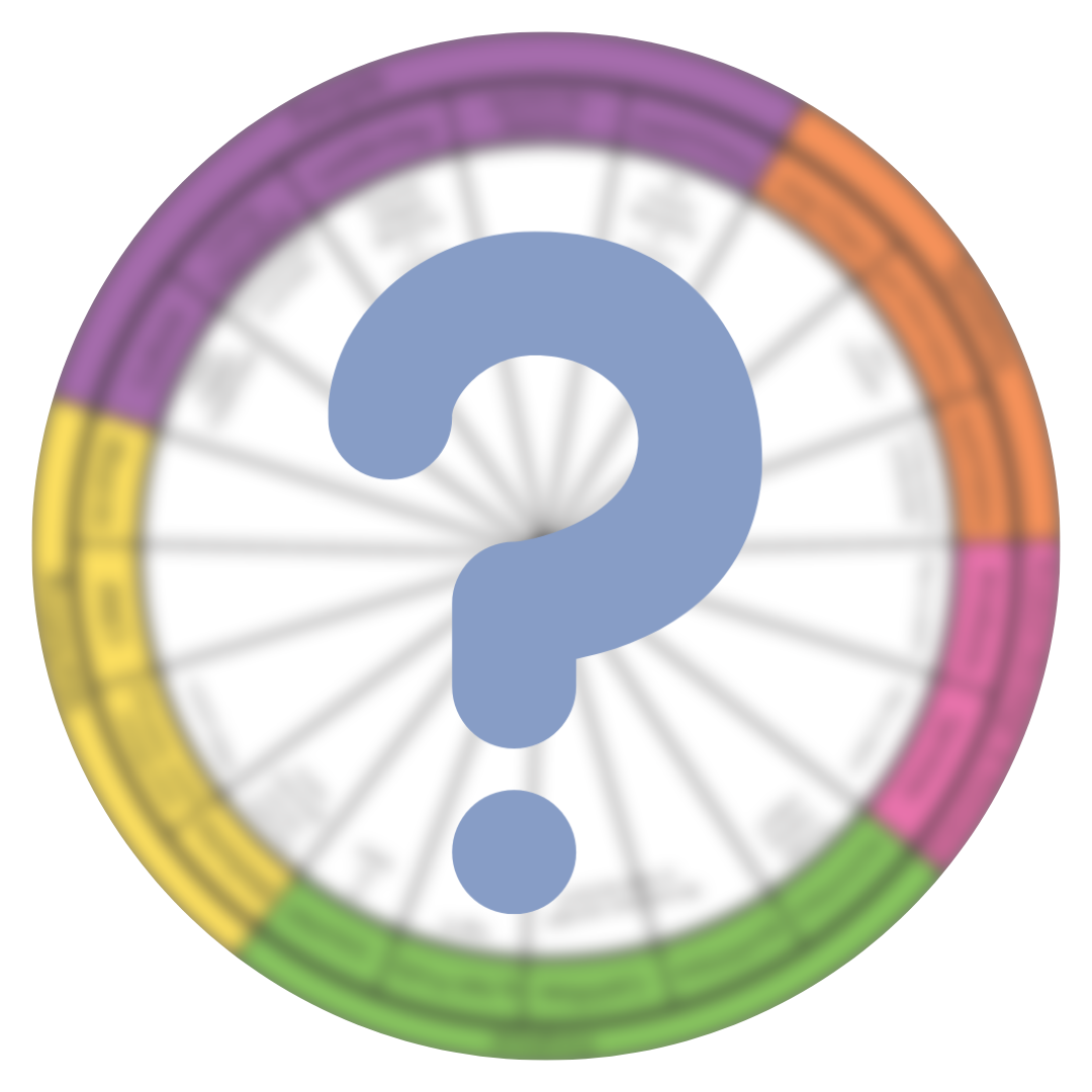 The Business Success Wheel