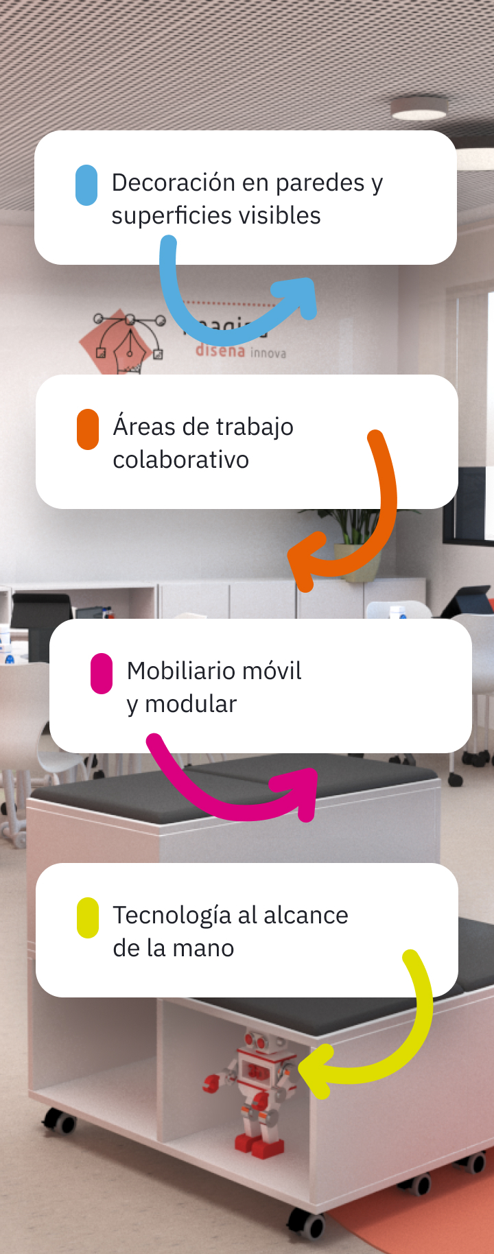 Aula STEAM | Espacios con sentido