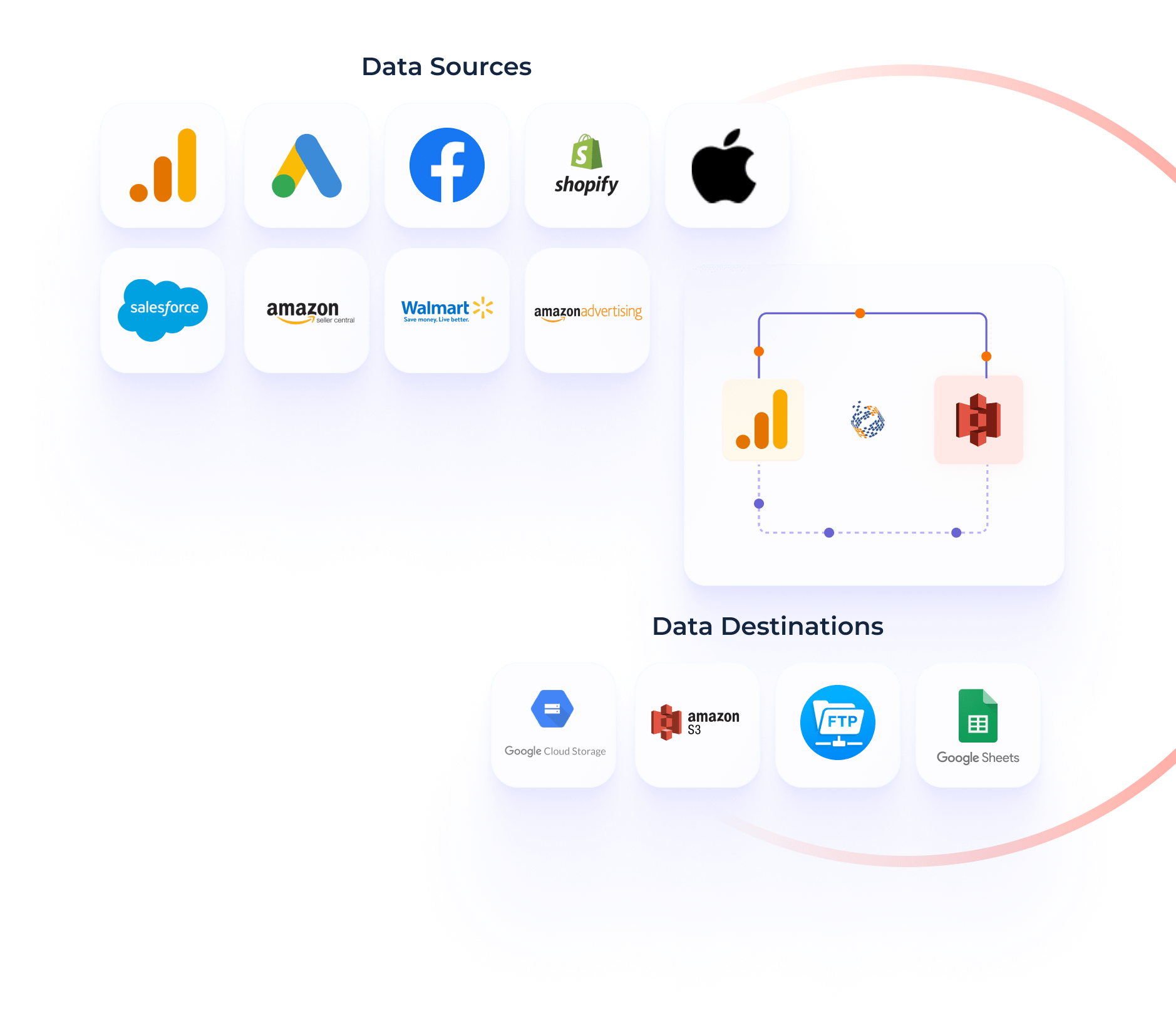 DataChannel | Load Walmart Marketplace Data to Your Data Warehouse