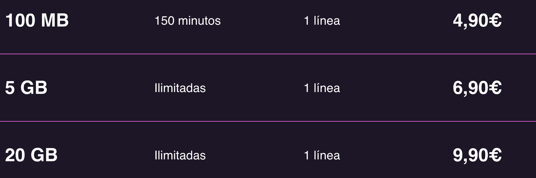 Alegría Telecom: ¿Buscas una tarifa de móvil barata?