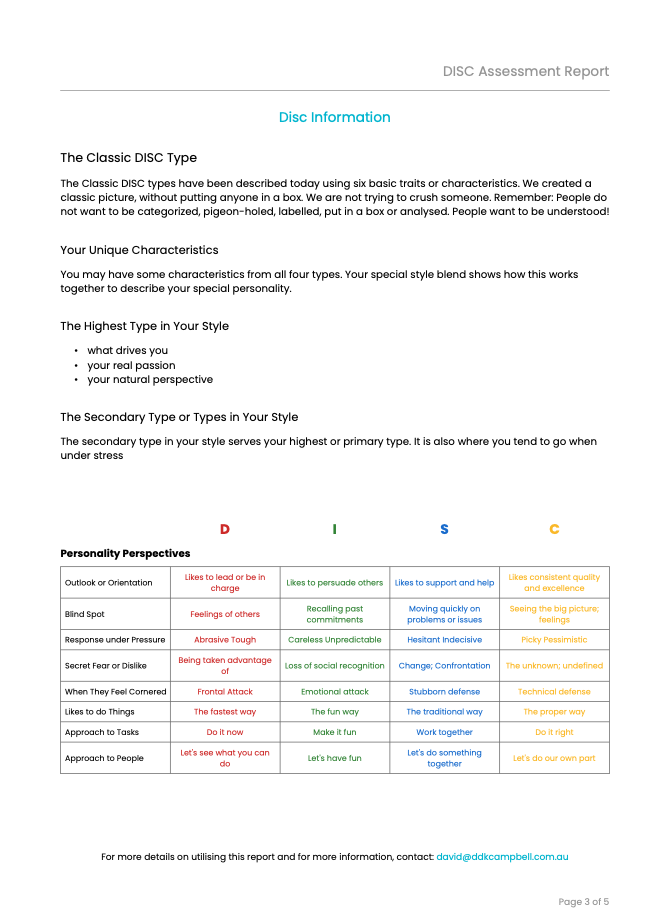 Get your DISC Assessment NOW!
