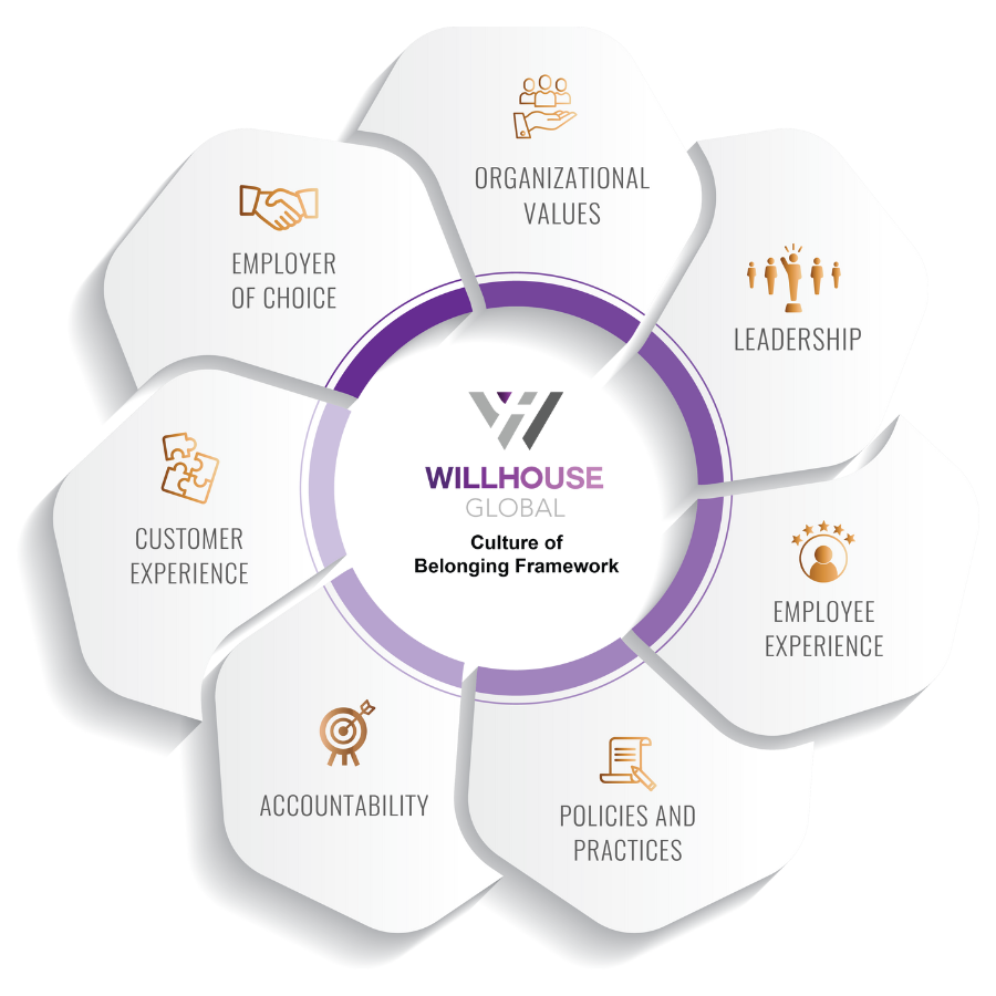 Culture of Belonging: Webinar Series