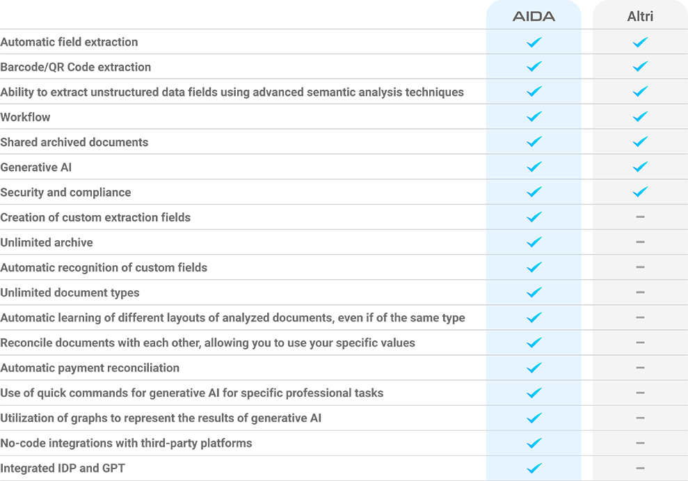 AIDA - AI for document management