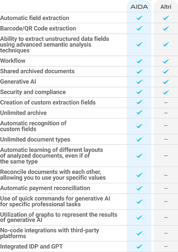 AIDA - AI for document management