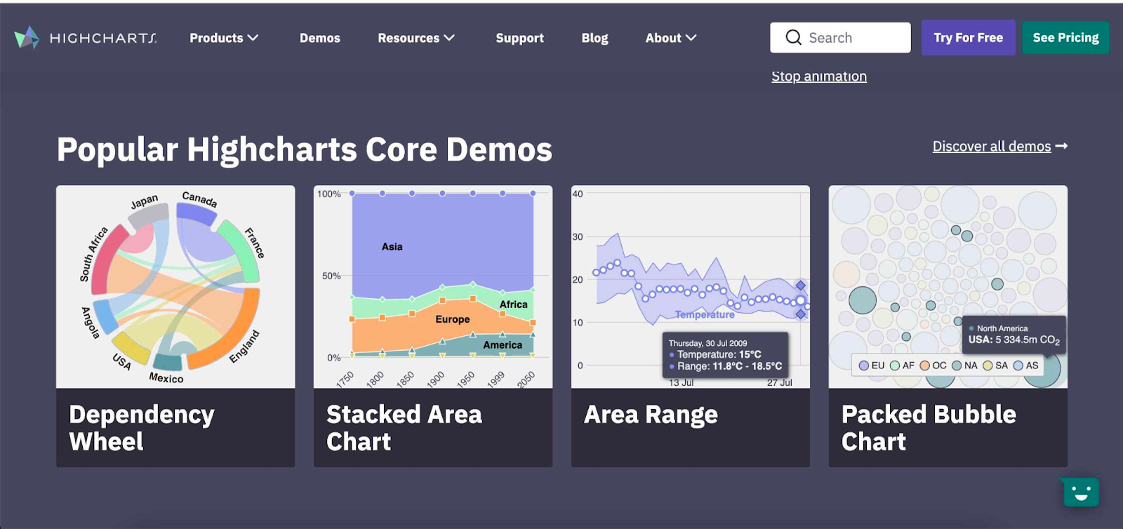 Highchart Academy Application